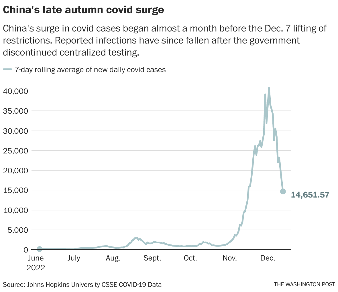 Chinese lock themselves down and hoard medicine over covid fears - The Washington Post