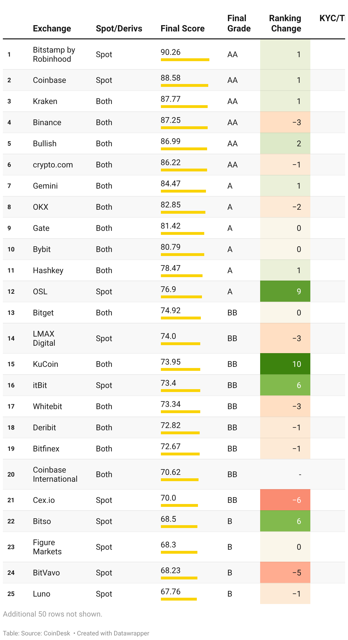 Exchange Benchmark | CoinDesk Research