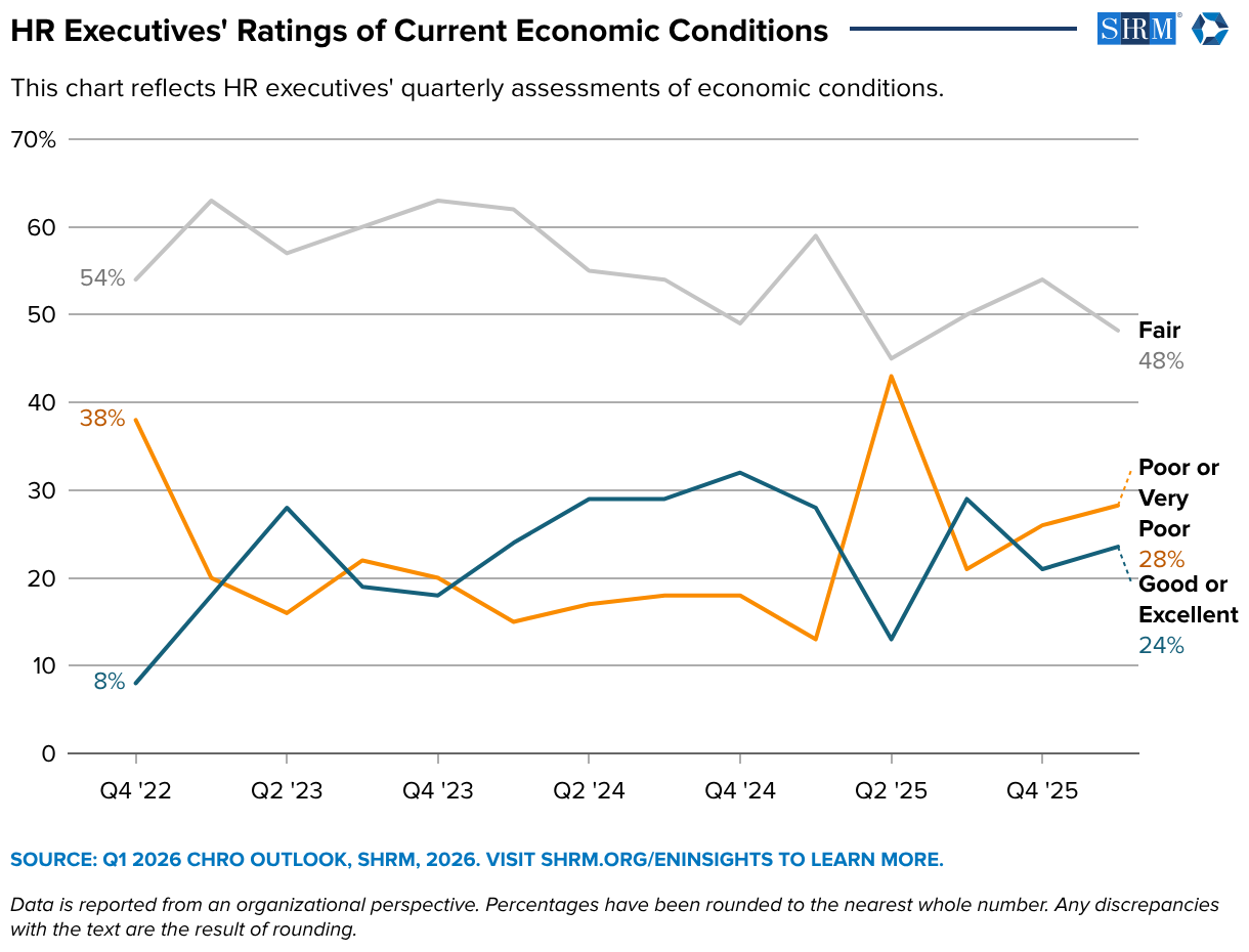 CHRO Economic Outlook