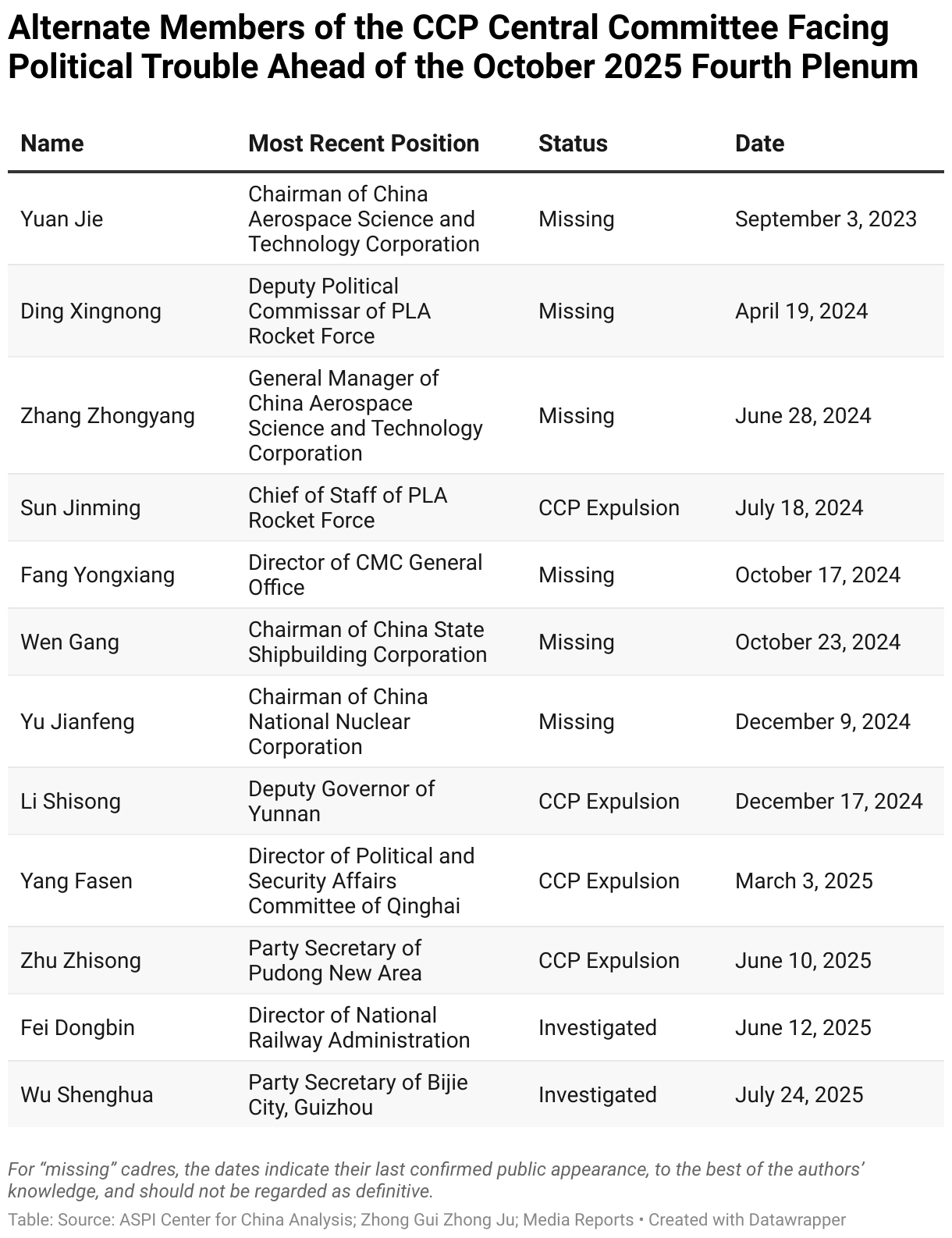 Self-Strengthening for Strategic Competition: What to Watch at China’s ...