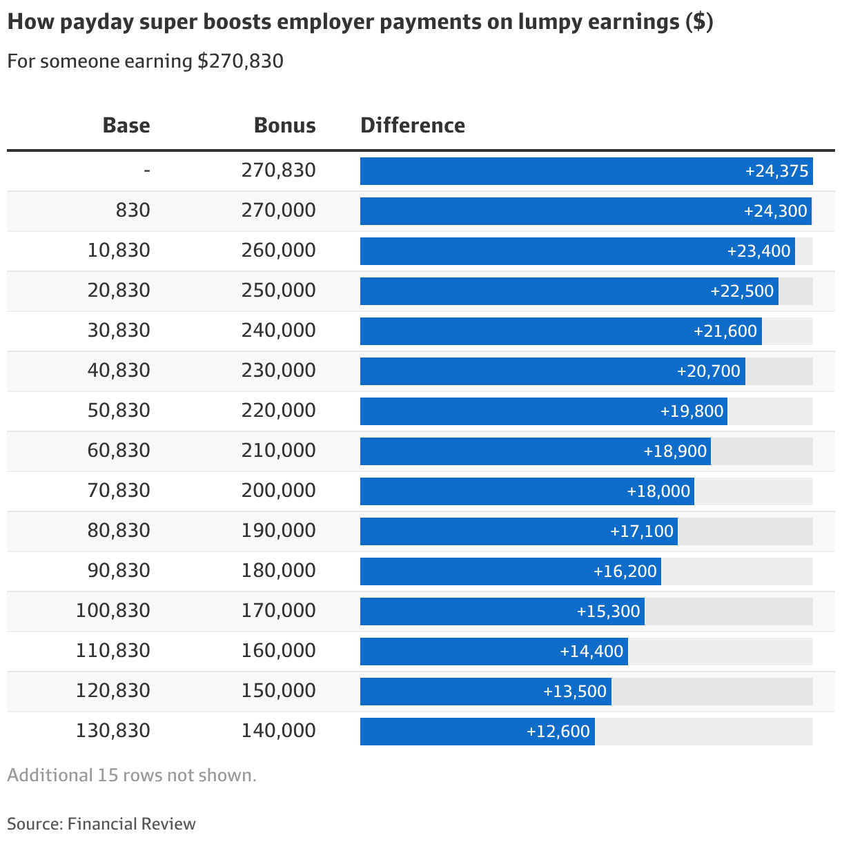 How the new payday super rules benefit high-income earners and CEOs and ...