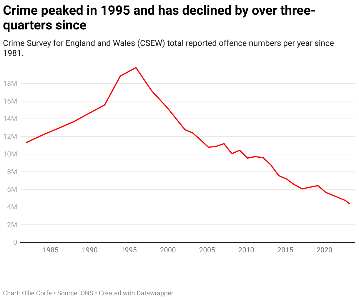 Prolific Offenders Data Shows System s Failure To Reform Criminals UK Prolific Offenders Data Shows System s Failure To Reform Criminals UK
