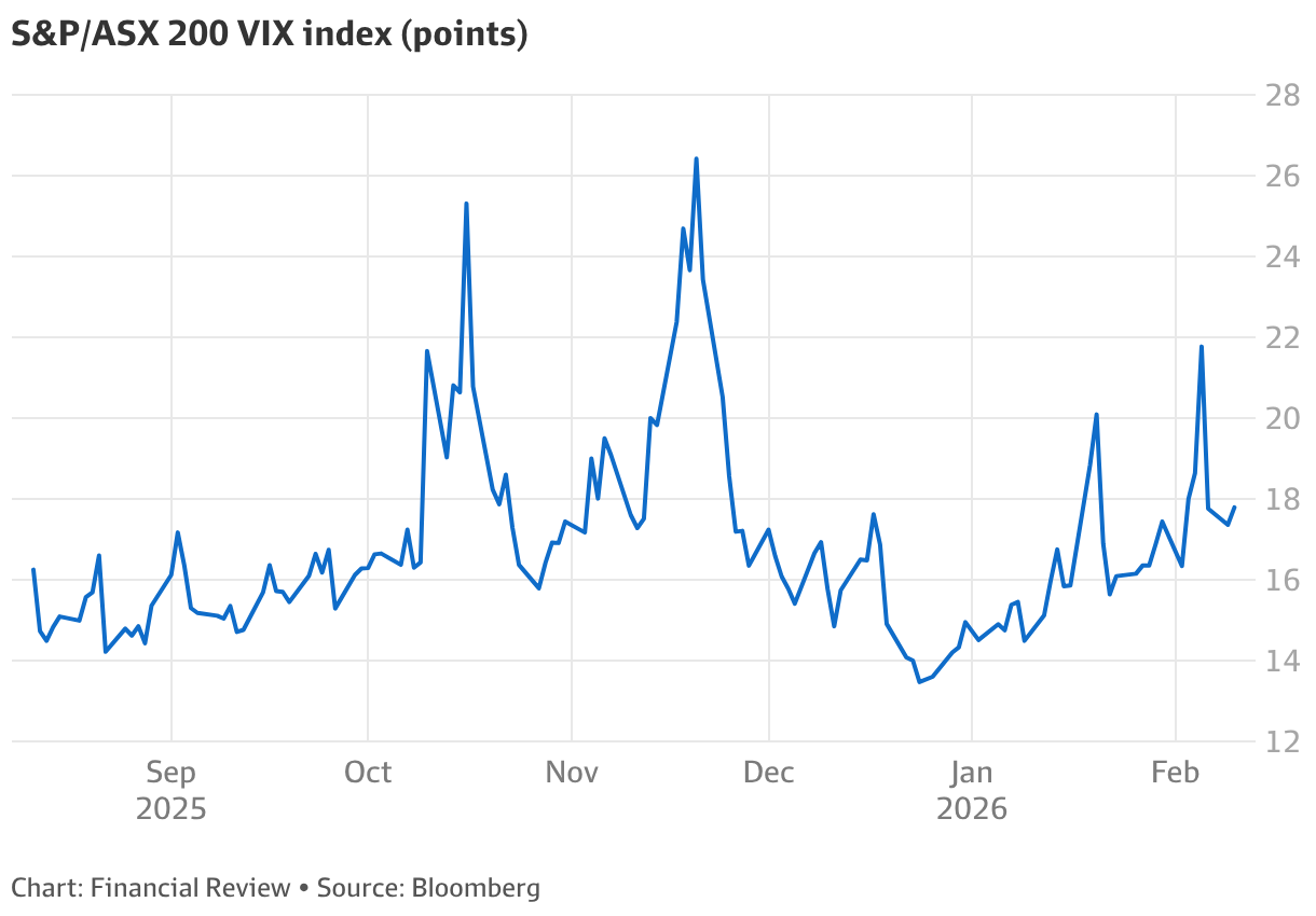 AMP ASX: ASX 200 volatility on the rise as investors slam Temple ...