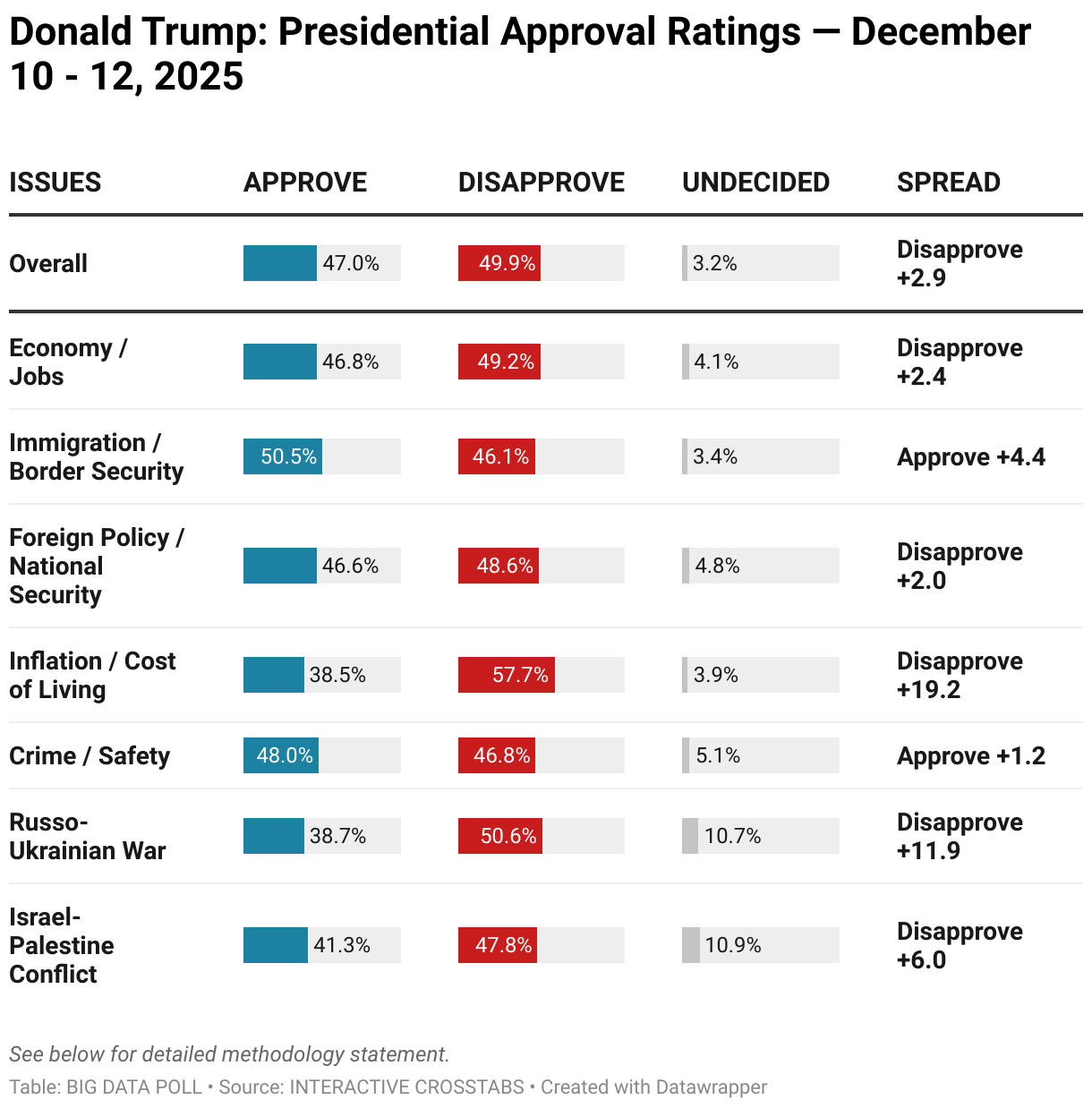 Republicans Fall Further Behind Democrats on Generic Ballot in Mid ...