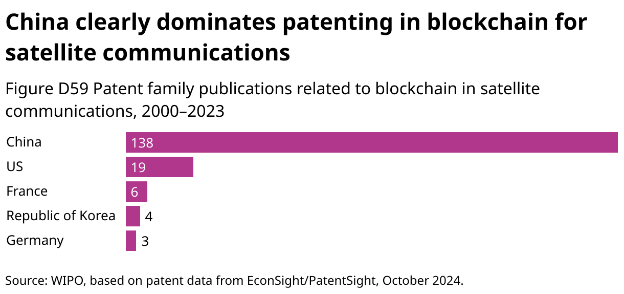 WIPO Technology Trends Technical Annex: The Future of Transportation in ...