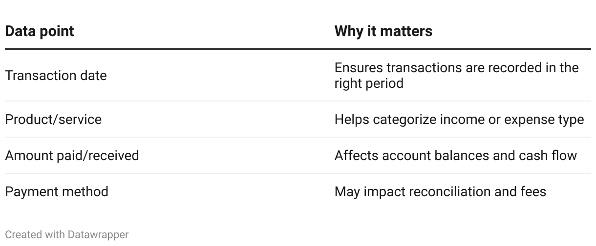 The 8-step accounting cycle: A beginner’s guide | QuickBooks