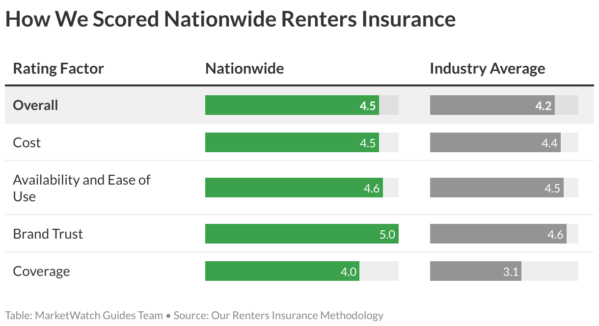 Best Renters Insurance Companies of April 2025