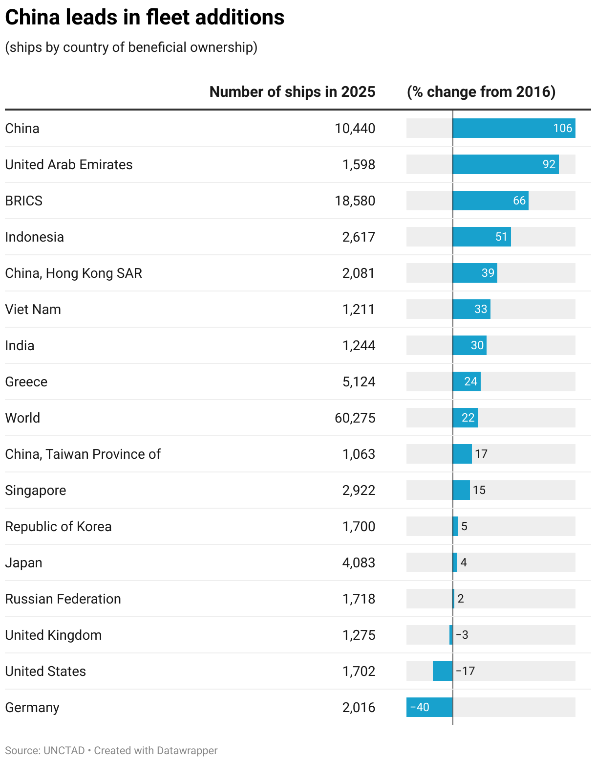 India’s fleet expansion has lagged China, other Asian peers
