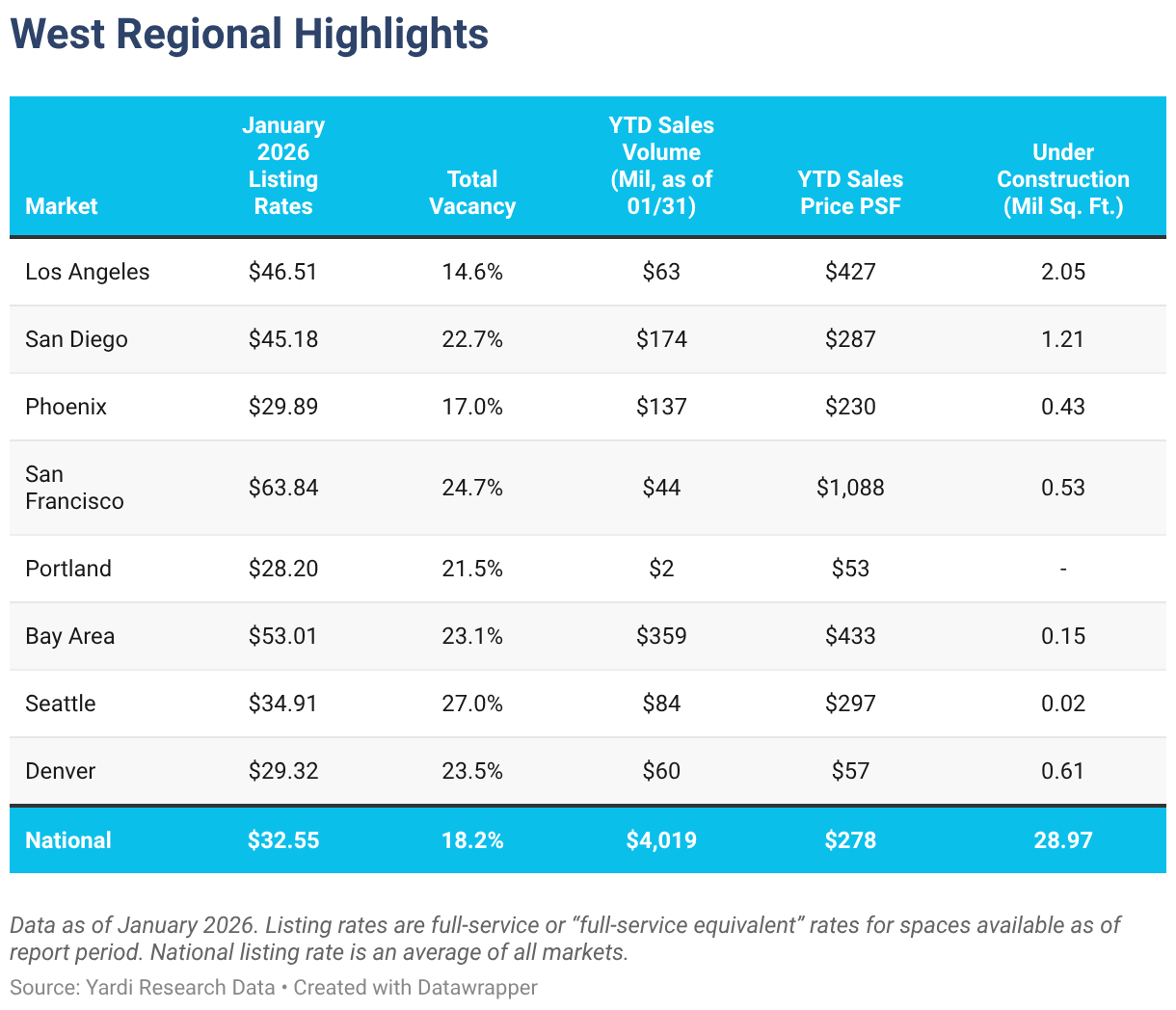 Rates List