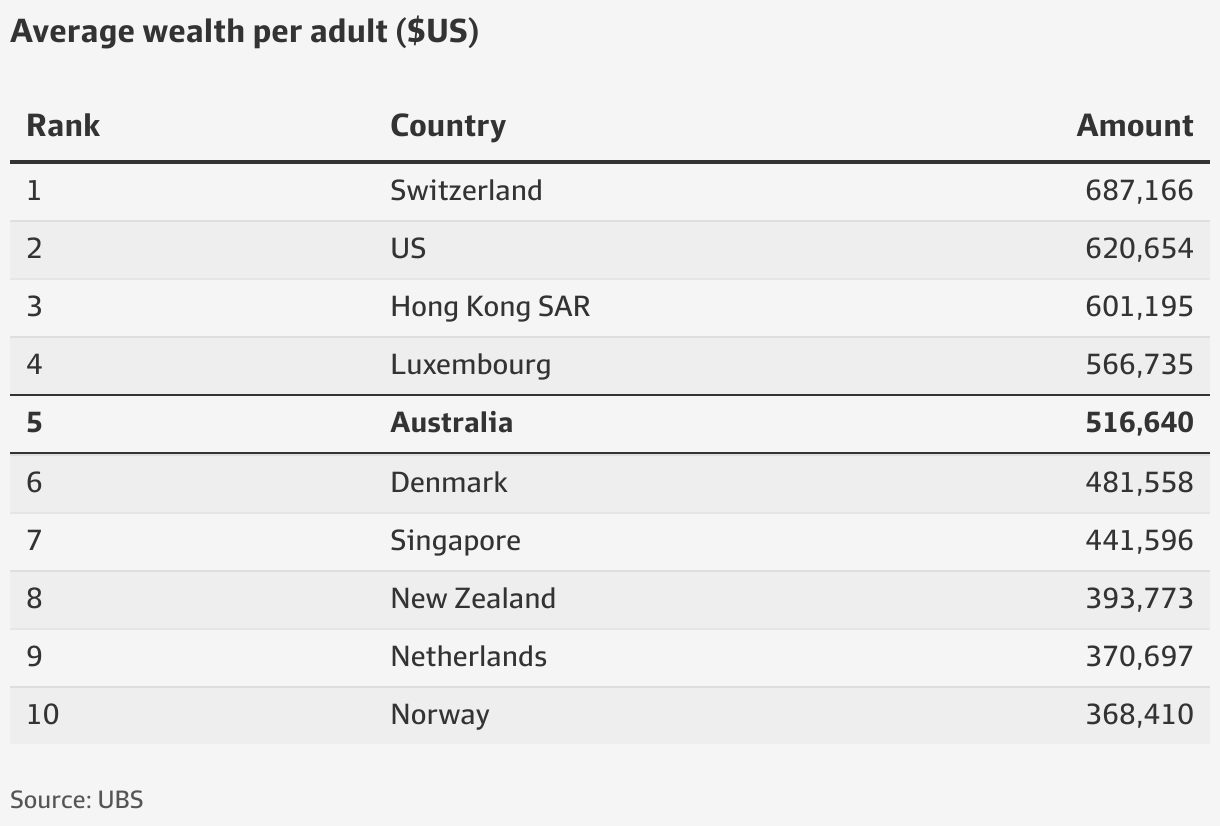 CBA ASX: Commonwealth Bank chases Australia’s millionaires for wealth ...