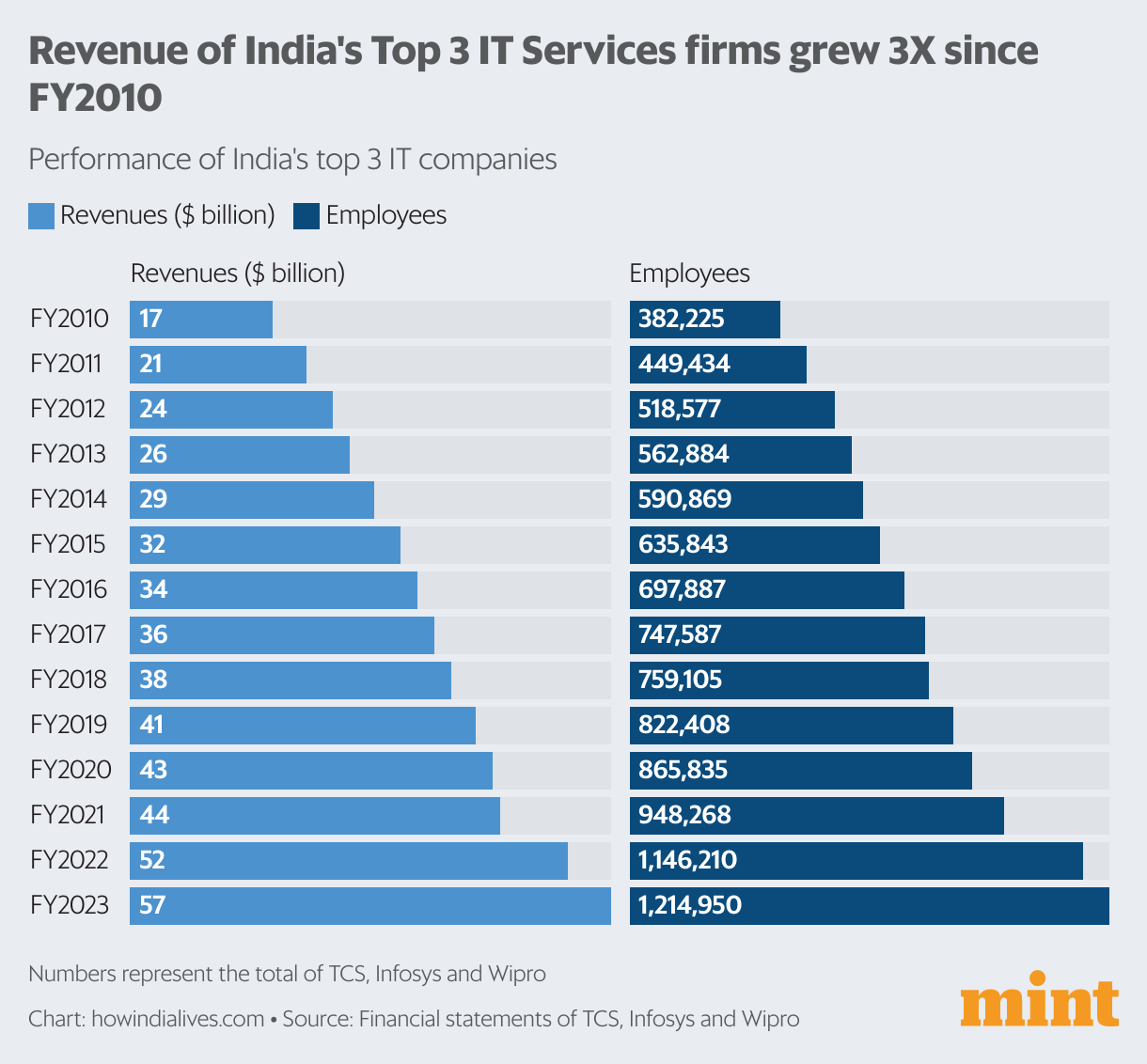 What is driving growth of offshore MNC units, in 5 charts