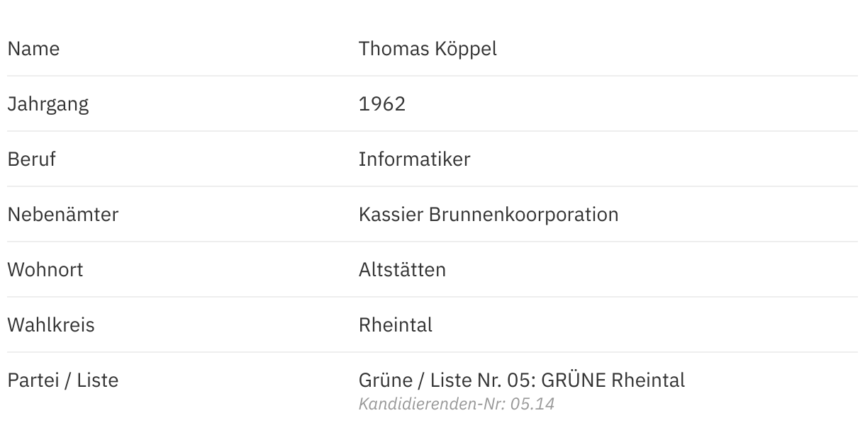 Thomas Köppel (Grüne) im Porträt | St.Galler Wahlen 2024