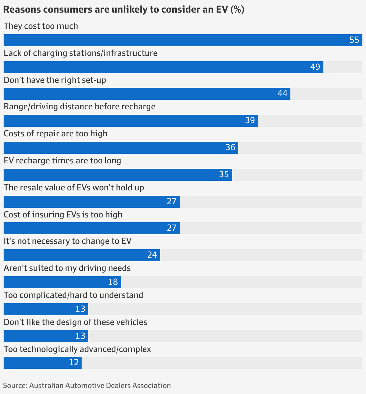Labor confronts EV policy mess and fuel excise black hole