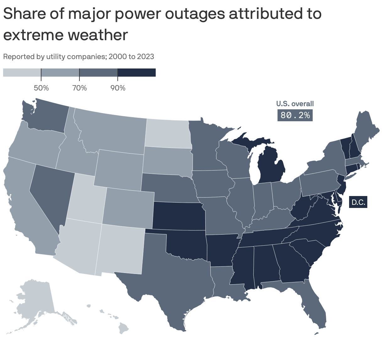 Power outages are becoming more common as extreme weather events soar