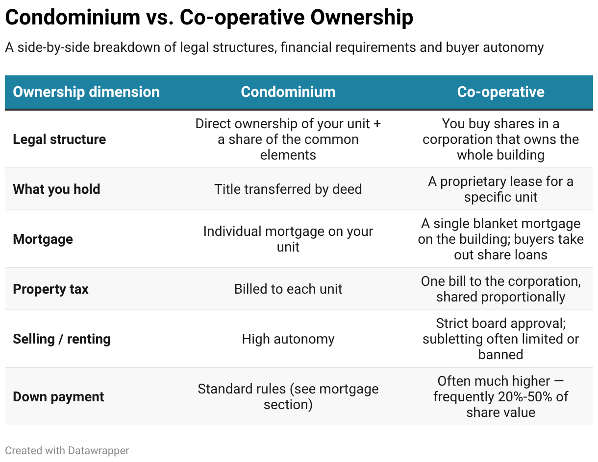 Canadian vs. American Real Estate Terms You Should Know