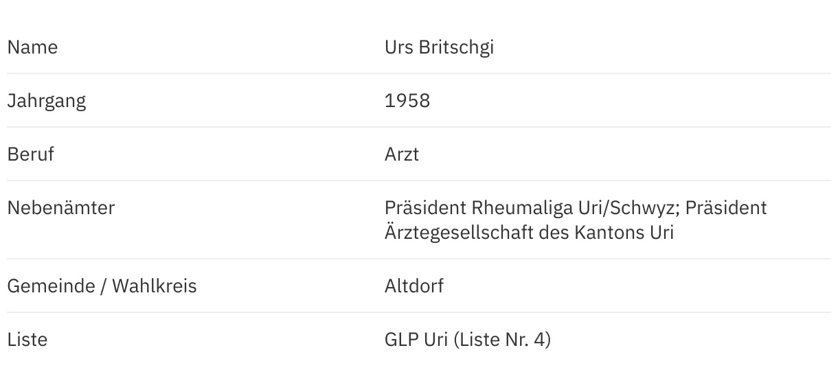 Urs Britschgi im Porträt | Urner Wahlen 2024