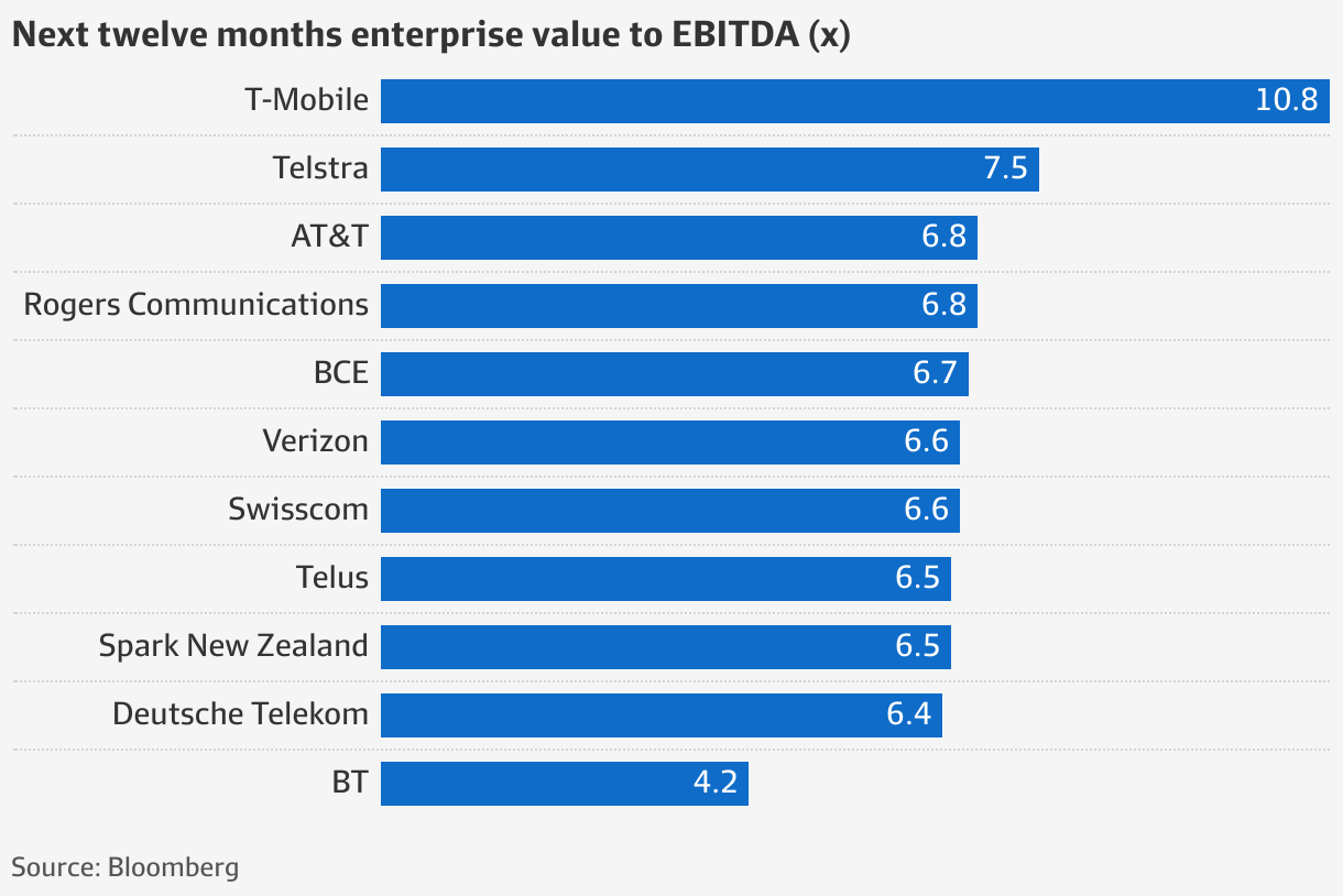 How NBN-Telstra could unlock billions for internet access: John Wylie