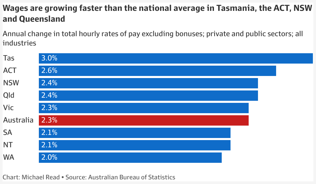ABS Wage Data Who Got The Biggest Pay Rise in Seven Charts ABS Wage Data Who Got The Biggest Pay Rise in Seven Charts