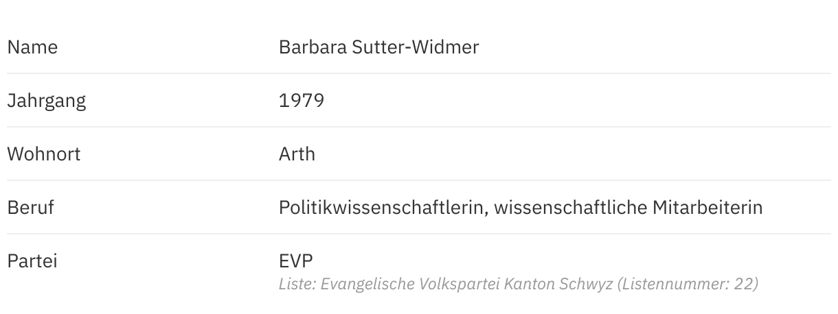 Barbara Sutter-Widmer (EVP) im Porträt | Wahlen 2023 Schwyz