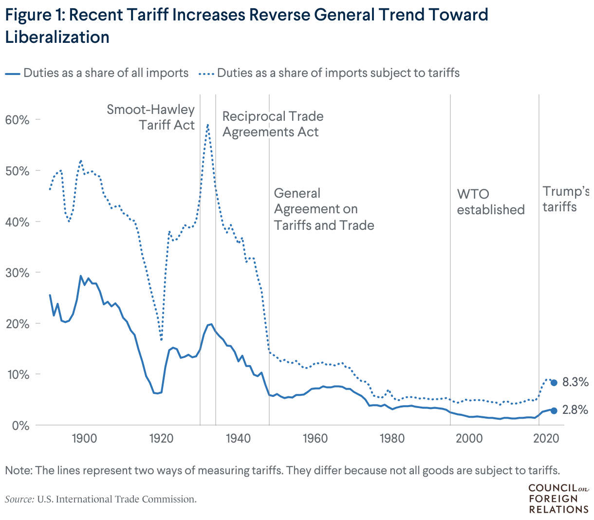 Tariffs on Trading Partners: Can the President Actually Do That ...