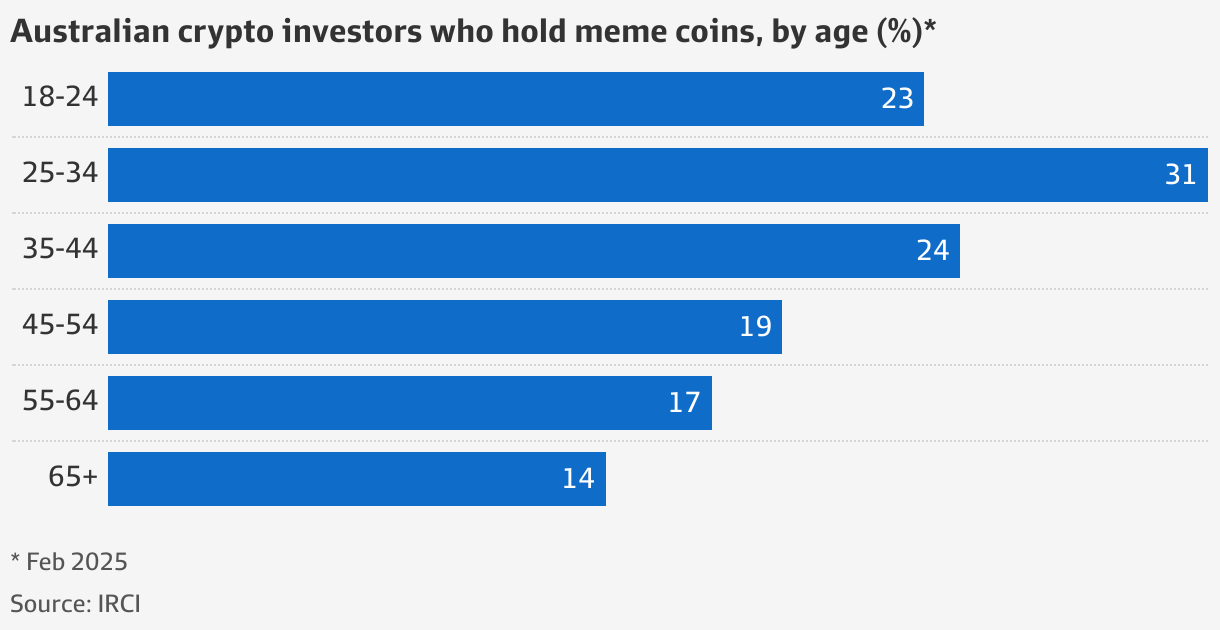 Cryptocurrencies: Meme coin mania pronounced dead following Javier ...