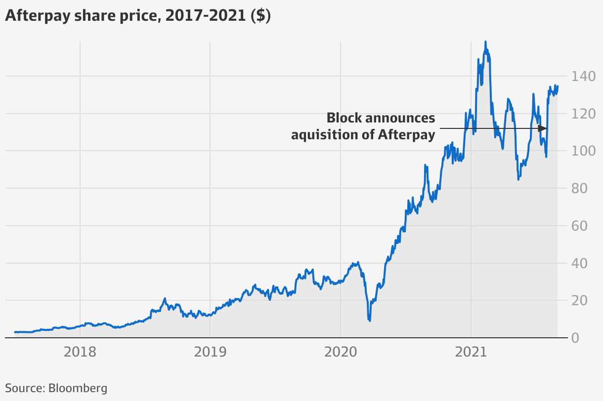Inside a decade-long rollercoaster ride with Afterpay’s Nick Molnar