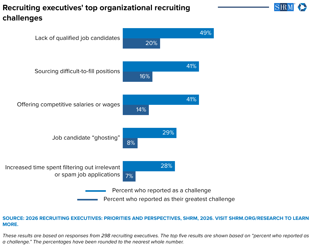 Recruiting Executives Priorities and Perspectives 2026 Full Report