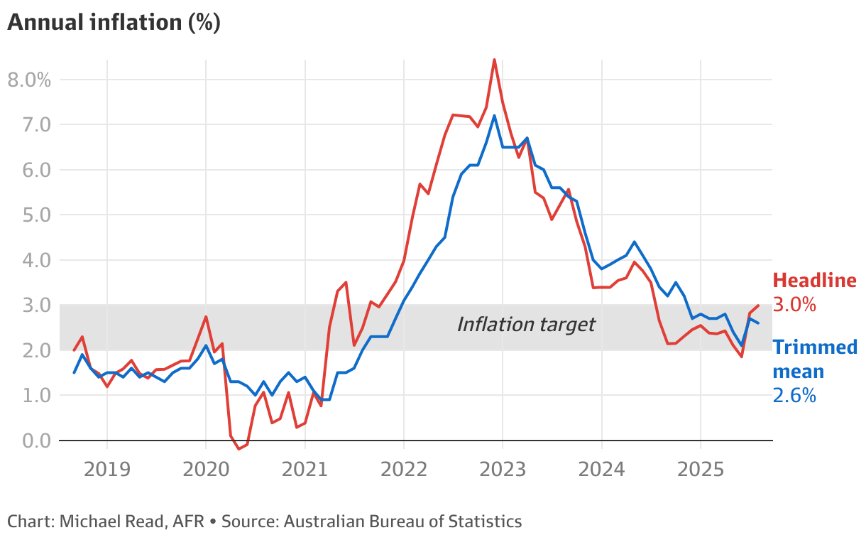 RBA Interest rates: Inflation at 2.4pc no barrier to July cut, as ...