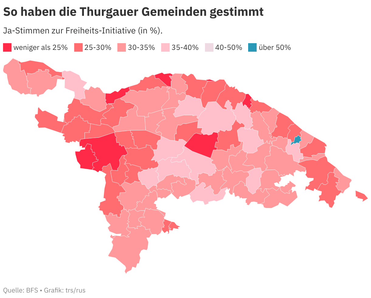 Freiheits-Initiative: Dozwil stimmt ja – wegen Freikirche?