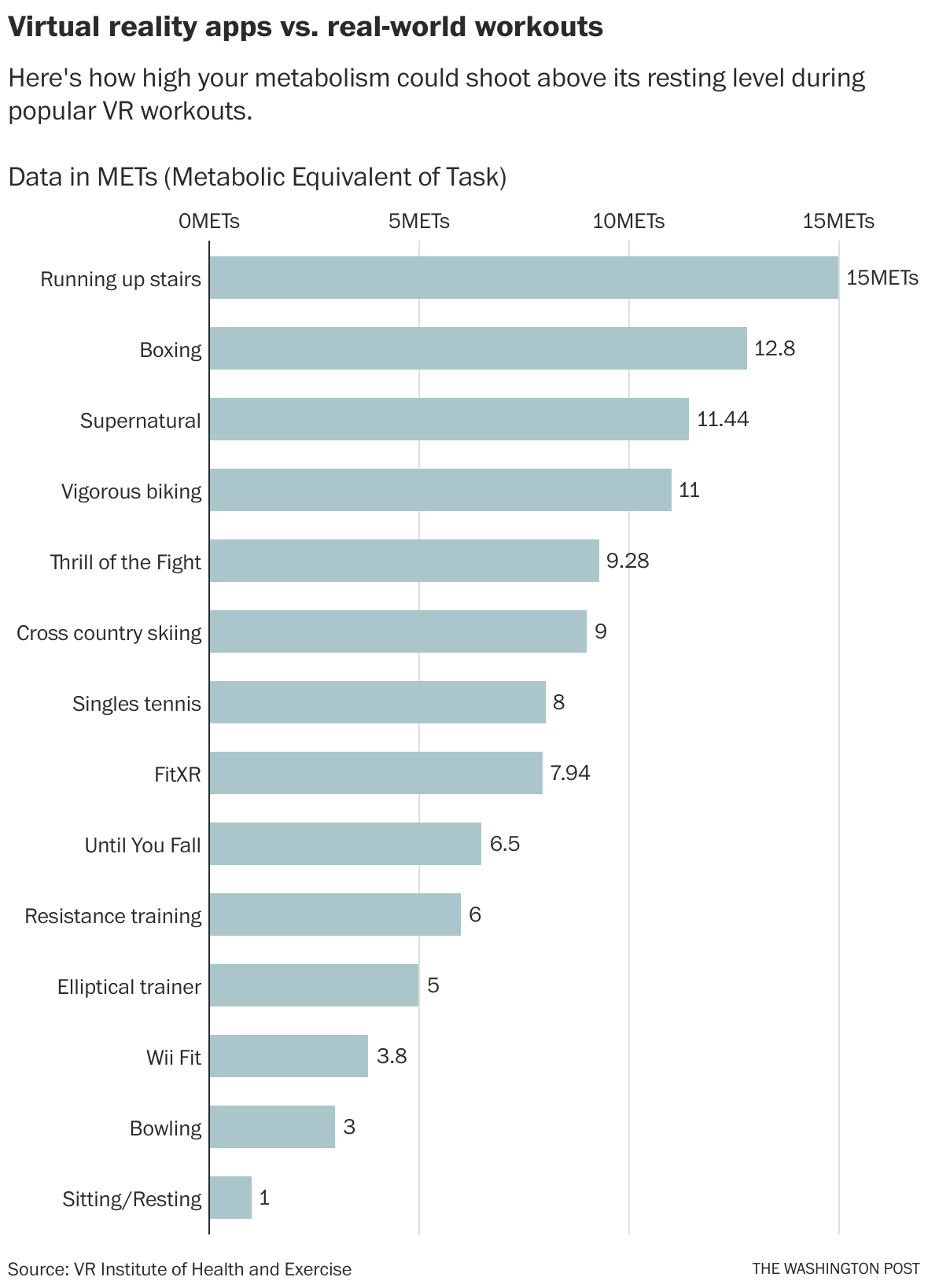 Are VR apps for Oculus a good workout? We tested the big names. - The ...